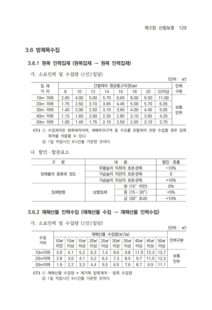 산지전용 산림사업표준품셈 3 기능부문시공 산림보호